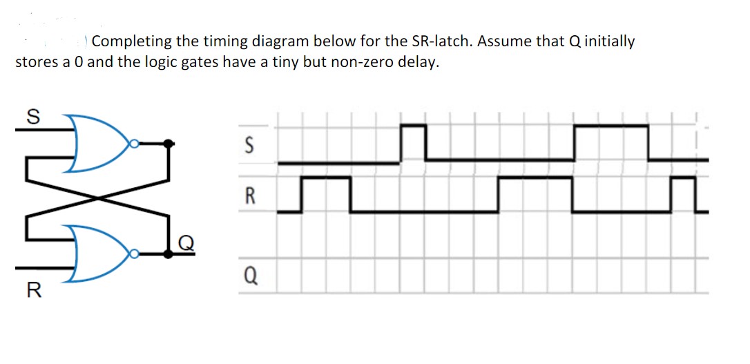 Solved Completing the timing diagram below for the SR-latch. | Chegg.com