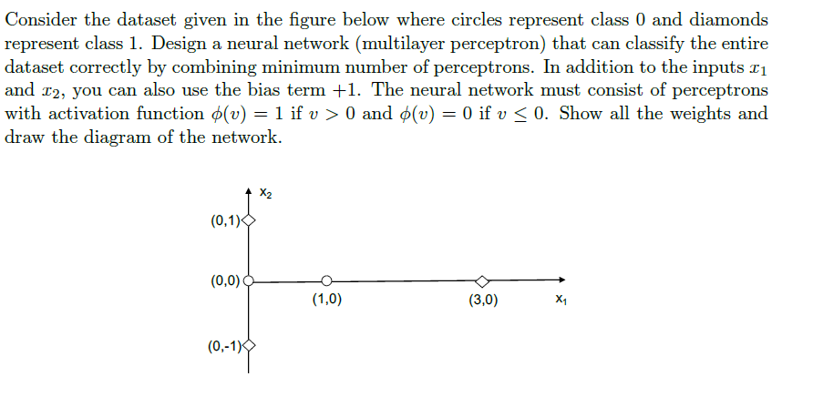 Solved Consider the dataset given in the figure below where | Chegg.com