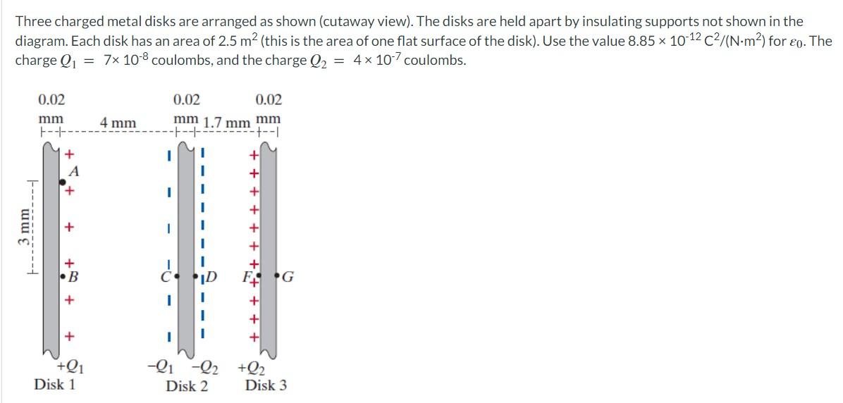 Solved Three charged metal disks are arranged as shown | Chegg.com