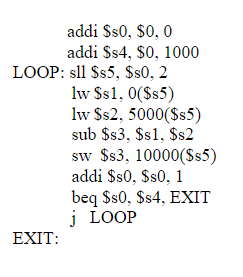 Solved If the pipeline uses forwarding, and delayed branch, | Chegg.com
