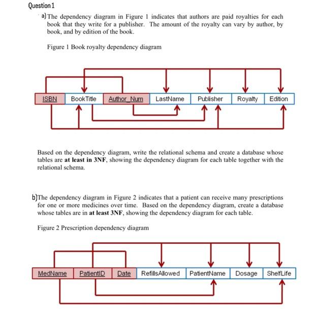 Solved Question 1 a) The dependency diagram in Figure 1 | Chegg.com