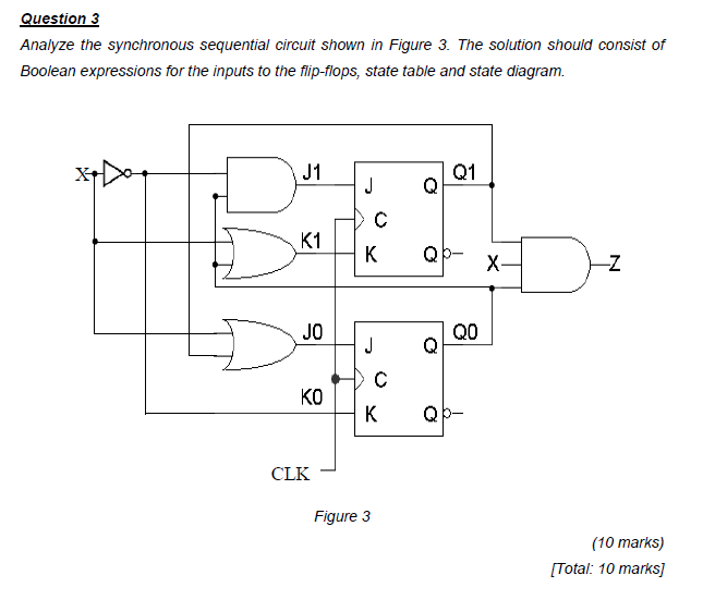 Solved Question 3 Analyze the synchronous sequential circuit | Chegg.com