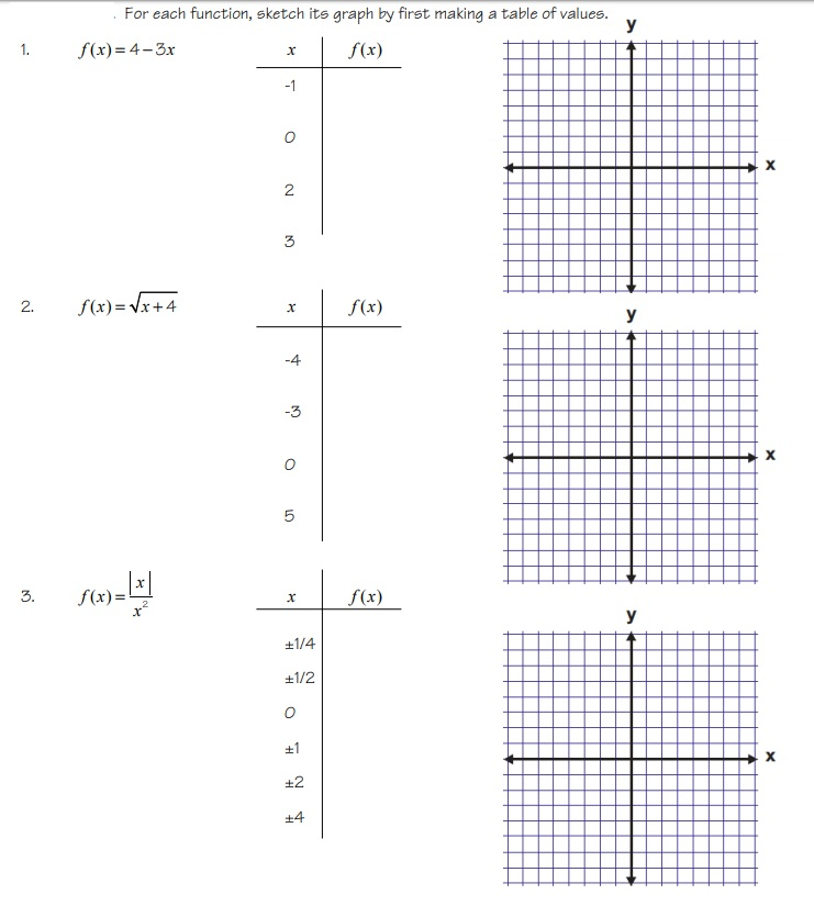 Solved For each function, sketch its graph by first making a | Chegg.com