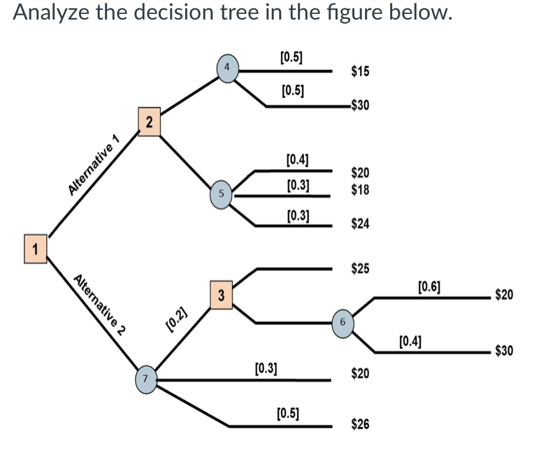 Solved a. Calculate expected payoff for node 4 b. Calculate | Chegg.com