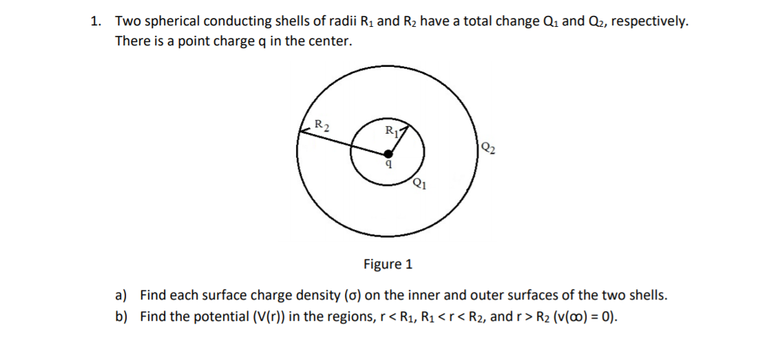 Solved 1. Two spherical conducting shells of radii R1 and R2 | Chegg.com