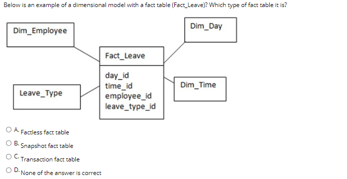 Solved A. Factless fact table B. Snapshot fact table C. | Chegg.com