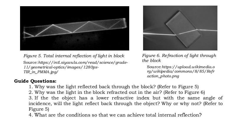 Solved Figure 5. Total internal reflection of light in block | Chegg.com