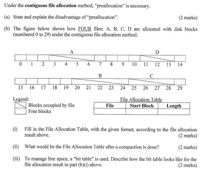 Solved Under the contiguous file allocation method, | Chegg.com