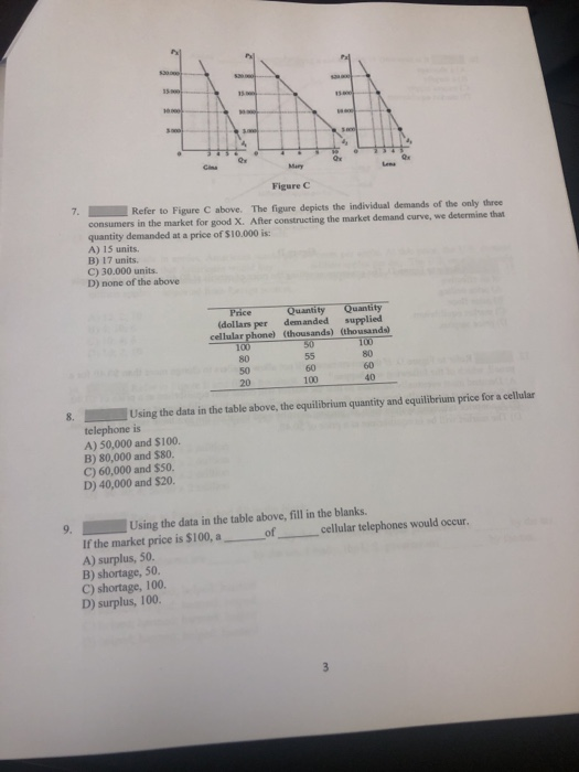 Solved Figure C Refer to Figure C above. The figure depicts | Chegg.com