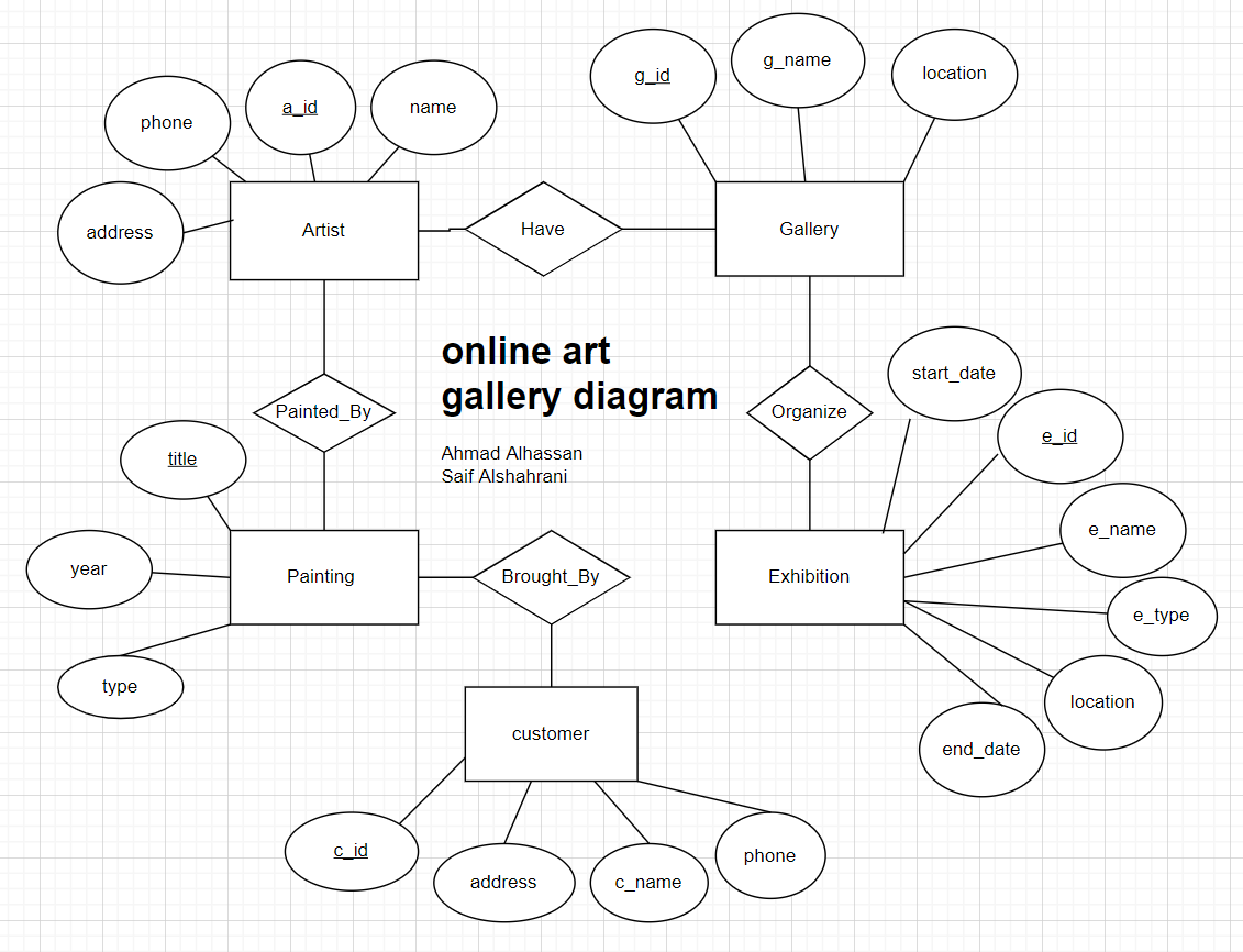 Solved Part 6: Design queries Populate the tables with dummy | Chegg.com