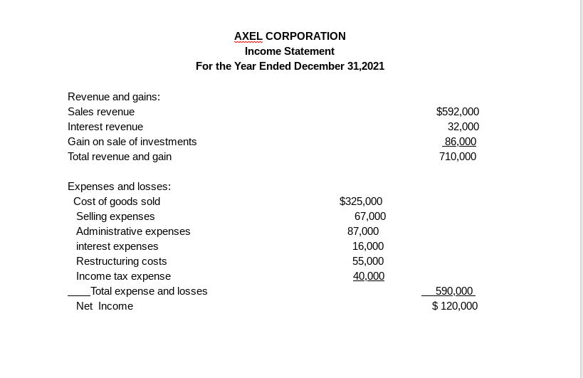 Solved Please solve this accounting problem of Axel | Chegg.com