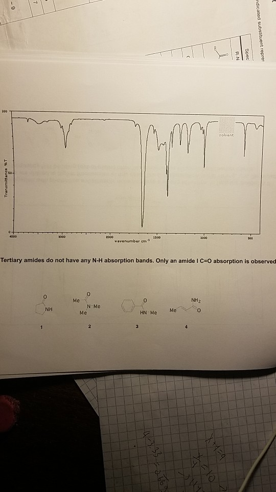 Tertiary Amide Ir