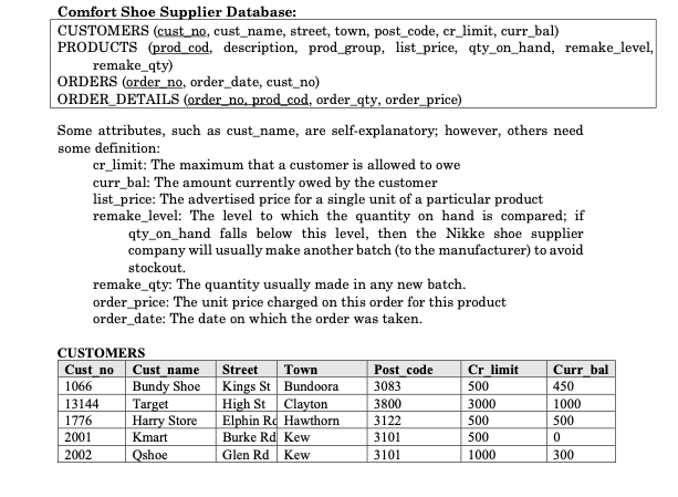 Solved Comfort Shoe Supplier Database: CUSTOMERS (cust_no, | Chegg.com