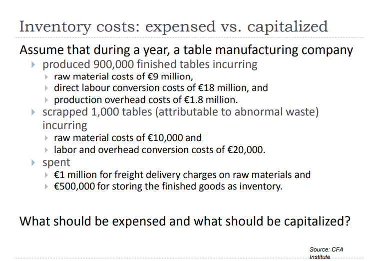Solved Inventory costs: expensed vs. capitalized Assume that | Chegg.com