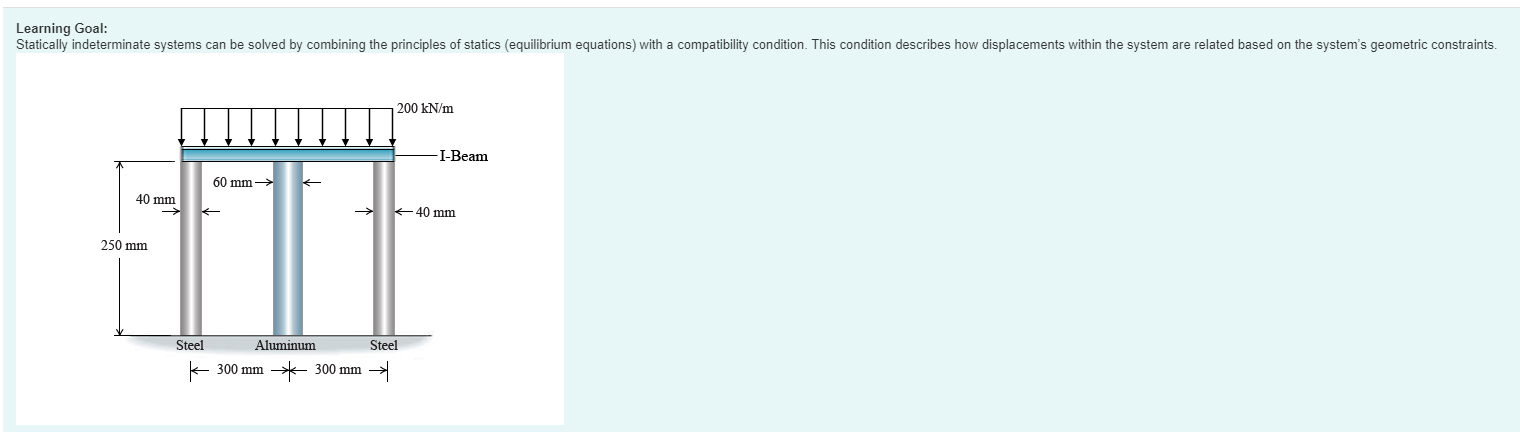 Solved Learning Goal: Part C - ﻿Axial forces in the | Chegg.com