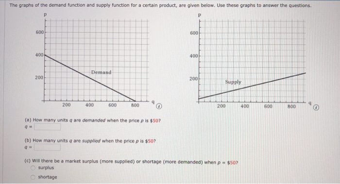 Solved The graphs of the demand function and supply function | Chegg.com