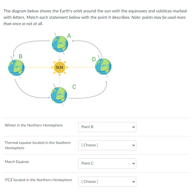 Solved The diagram below shows the Earth’s orbit around the | Chegg.com