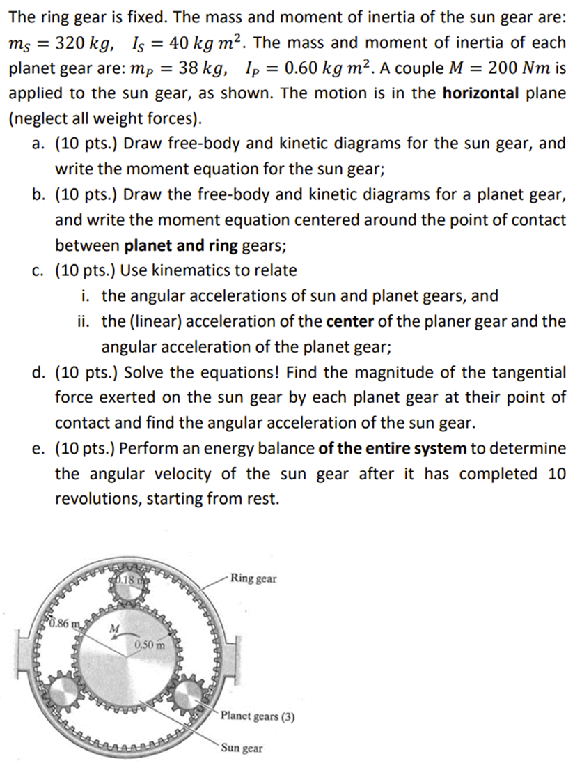 Solved The ring gear is fixed. The mass and moment of | Chegg.com