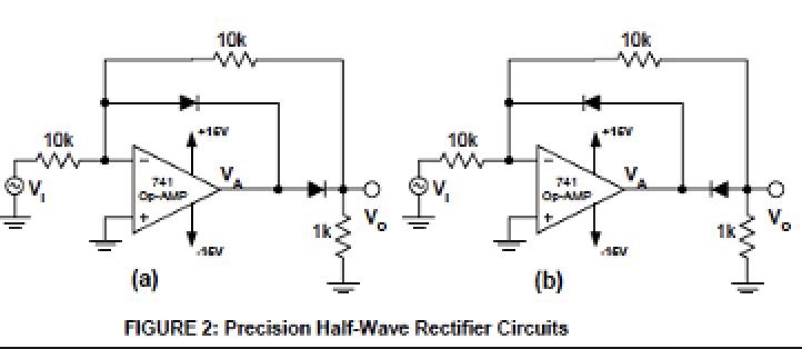 Solved For the Half-Wave Rectifier circuits of FIGURE 2a and | Chegg.com