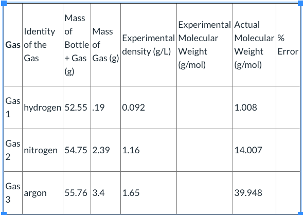 Solved What is the experimental molecular weight for each of | Chegg.com