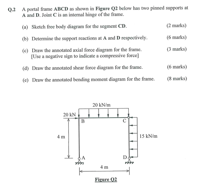 Solved Q. 2 ﻿A portal frame \( \mathbf{A B C D} \) ﻿as shown | Chegg.com