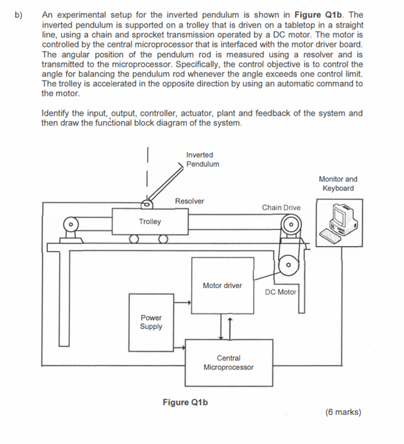 An experimental setup for the inverted pendulum is | Chegg.com