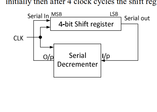 Solved A serial decrementer block with a 4-bit shift | Chegg.com