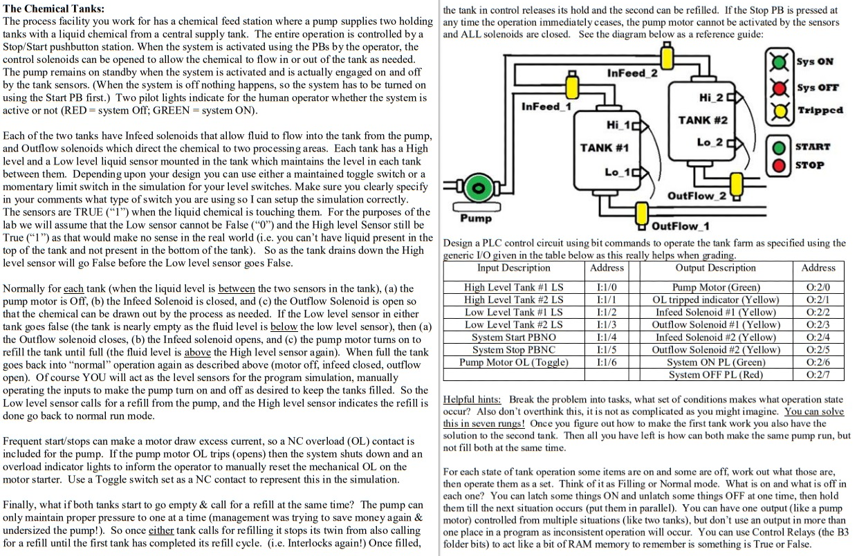Solved Create a PLC program that accomplishes the | Chegg.com