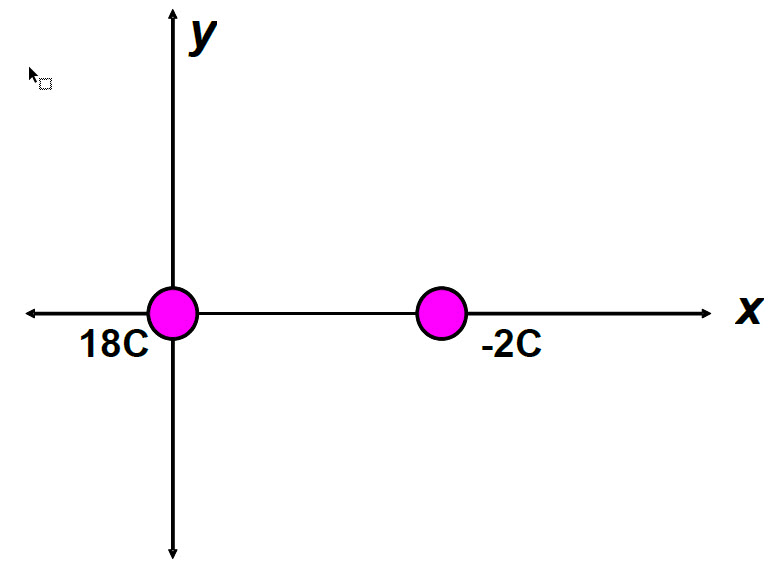 Solved 12 Two Charge Configuration The 18c Charge Is At
