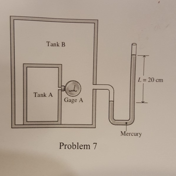 Solved Problem 7 The figure below shows a tank within a | Chegg.com