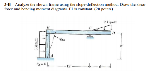 Solved -Analyze the shown frame using the slope-deflection | Chegg.com