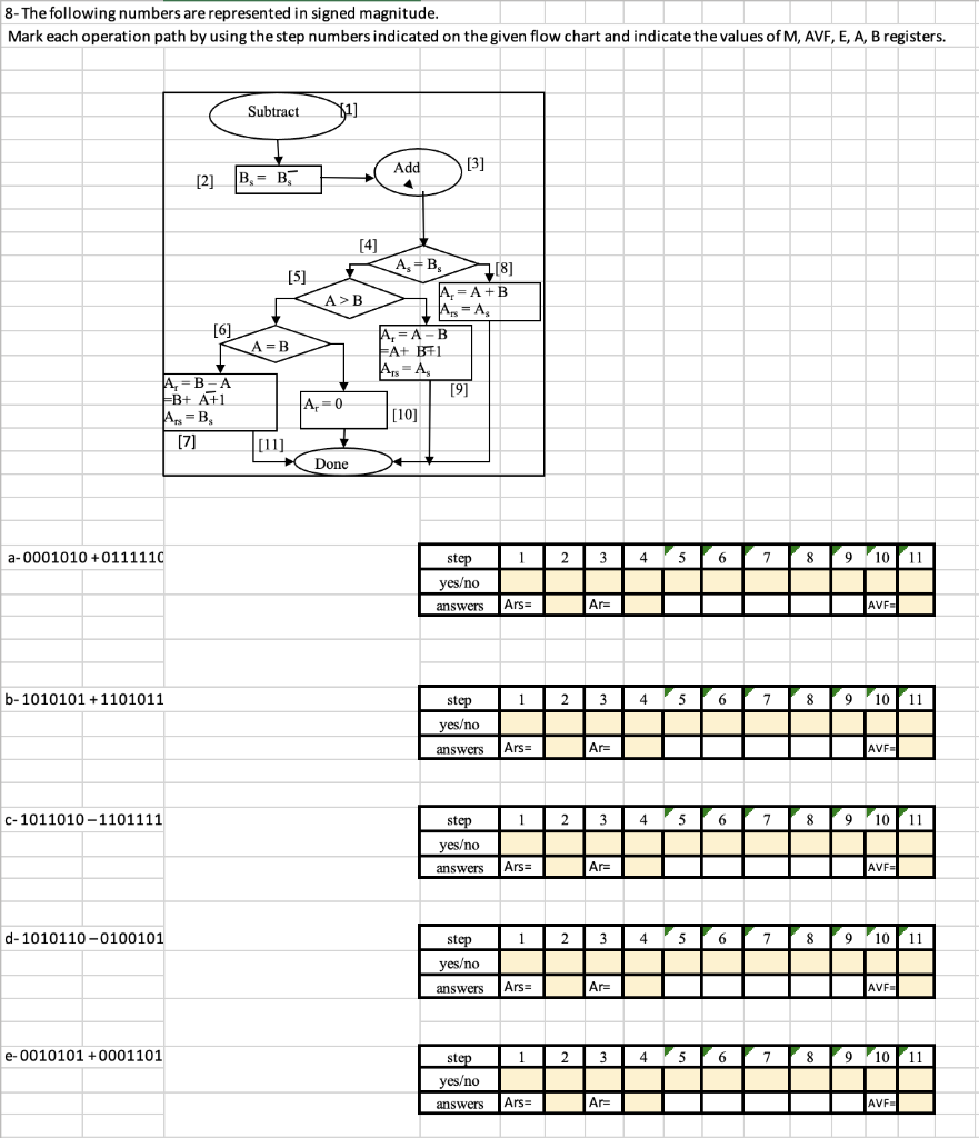 8- The following numbers are represented in signed | Chegg.com