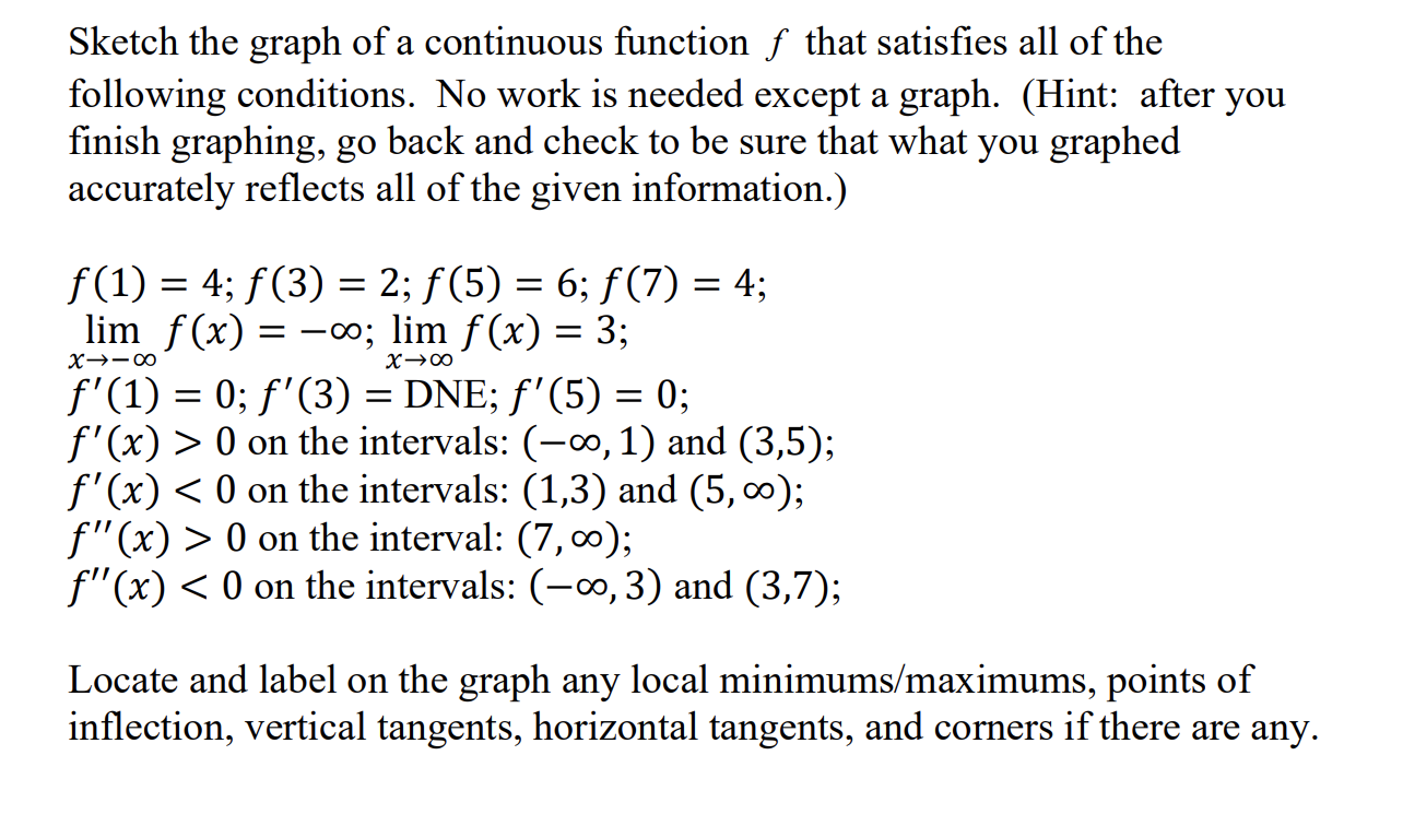Solved Sketch the graph of a continuous function f that | Chegg.com