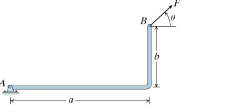 Solved As shown, an L-shaped bar is supported by a pin at | Chegg.com