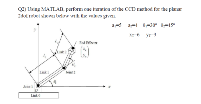 Q2) Using MATLAB, perform one iteration of the CCD | Chegg.com