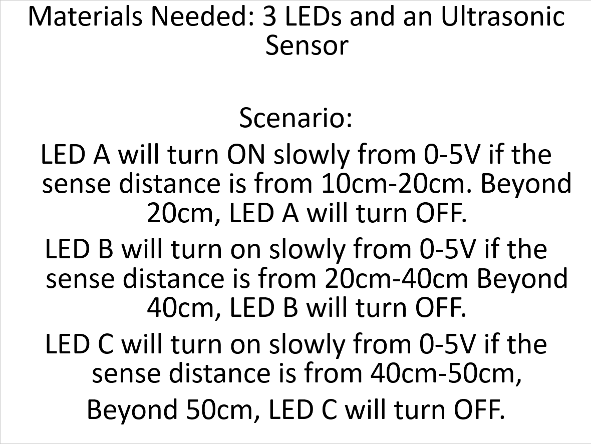 Solved Materials Needed: 3 LEDs and an Ultrasonic Sensor | Chegg.com