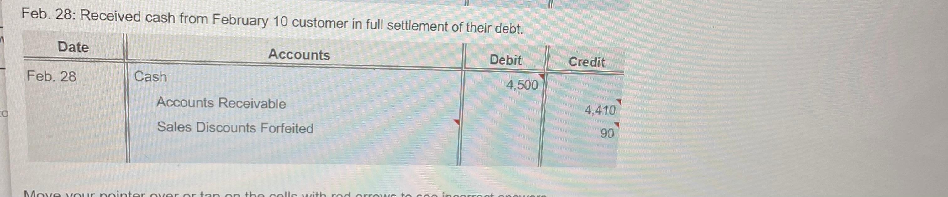 Solved Purchased $3,000 of merchandise inventory on account | Chegg.com
