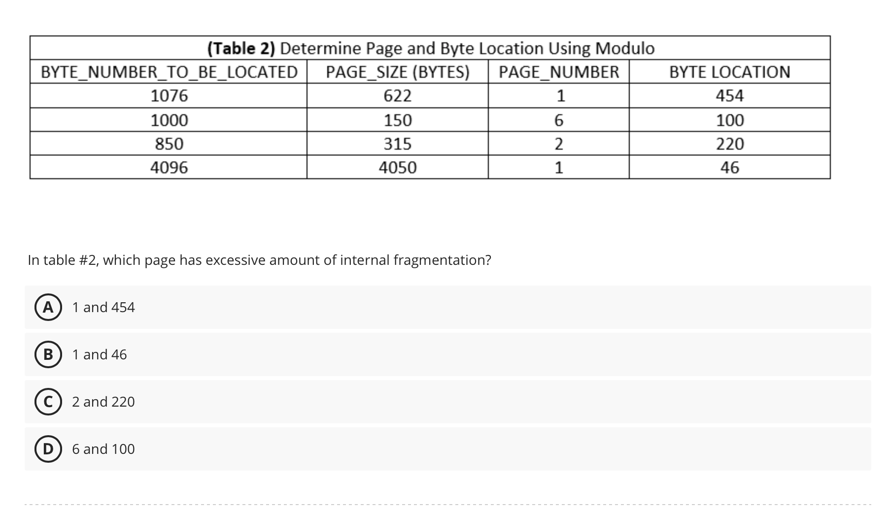 Solved In table #2, which page has excessive amount of | Chegg.com