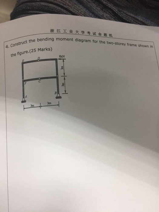 Solved construct the internal force diagram for the frame | Chegg.com