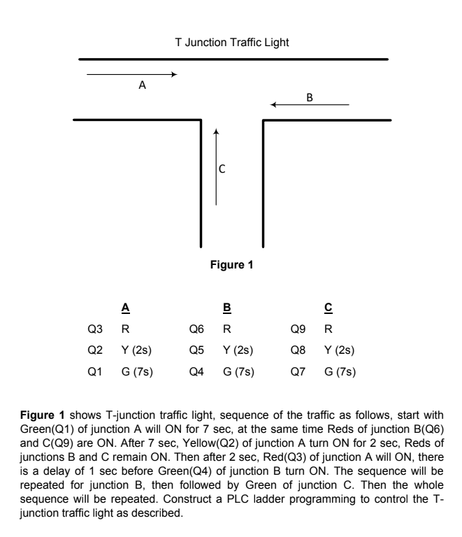 Solved T Junction Traffic Light A B C Figure 1 B с Ulr Q3 Q6 | Chegg.com