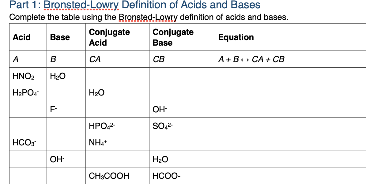 [Solved]: Part 1: Bronsted-Lowry Definition of Acids and