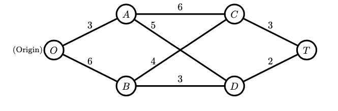 Solved Consider the following special type of longest path | Chegg.com