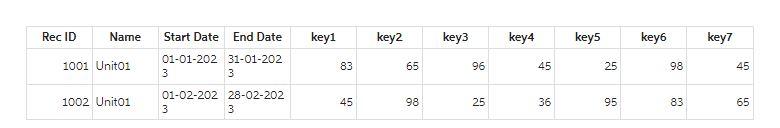 Solved Consider the classes below: Here is the code for the | Chegg.com