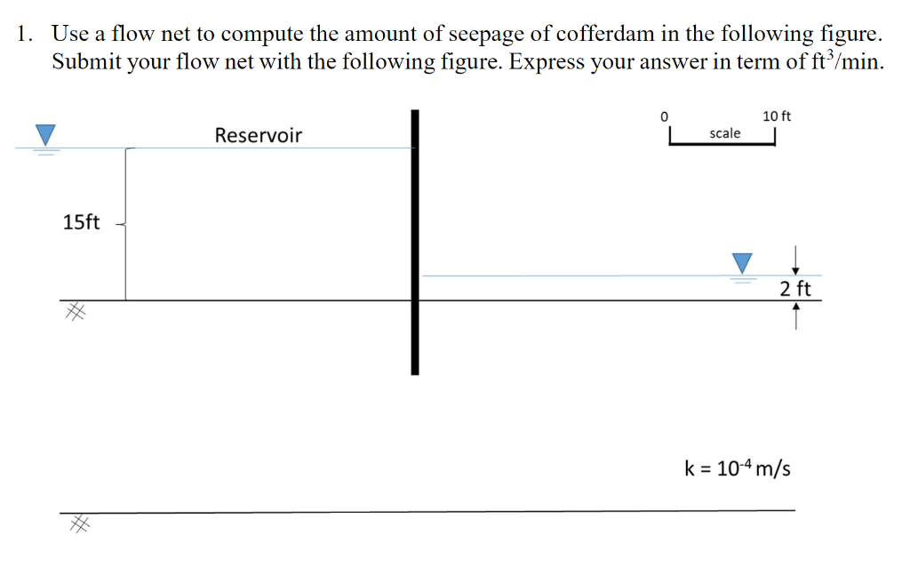 Solved 1. Use a flow net to compute the amount of seepage of | Chegg.com