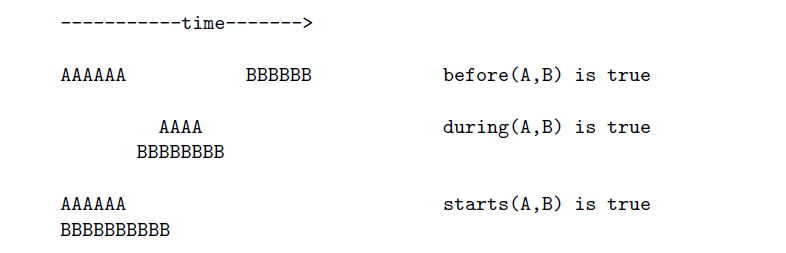 Solved Prolog And Backtrackingmany Applications Require 