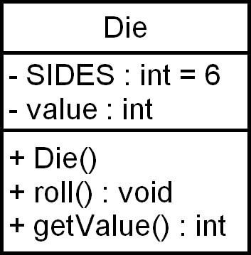 Solved JoptionPane Question I need the JoptionPane code for | Chegg.com