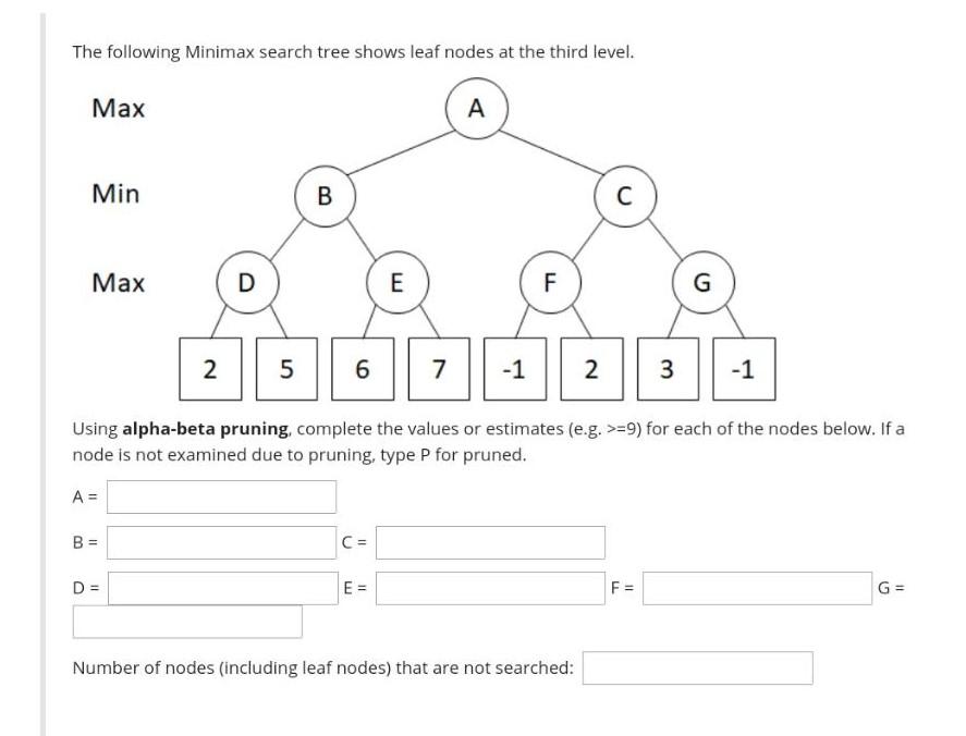 Solved The following Minimax search tree shows leaf nodes at | Chegg.com