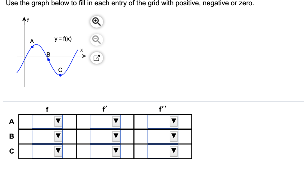 Solved Use the graph below to fill in each entry of the grid | Chegg.com
