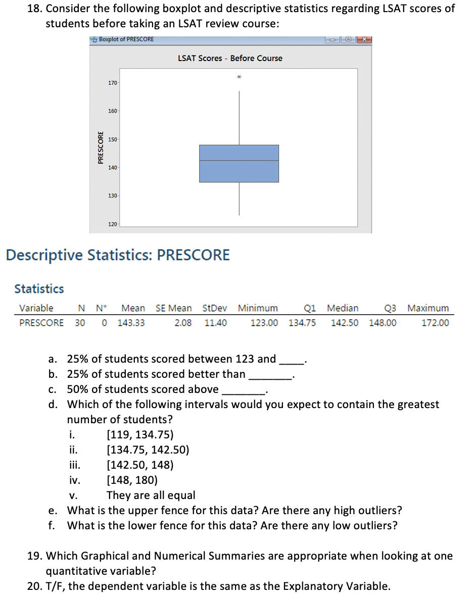 Solved 18. Consider the following boxplot and descriptive | Chegg.com
