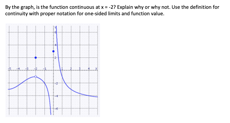 Solved By the graph, is the function continuous at x = -2? | Chegg.com